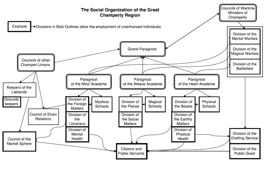 Champerty - The Quelmar Wiki